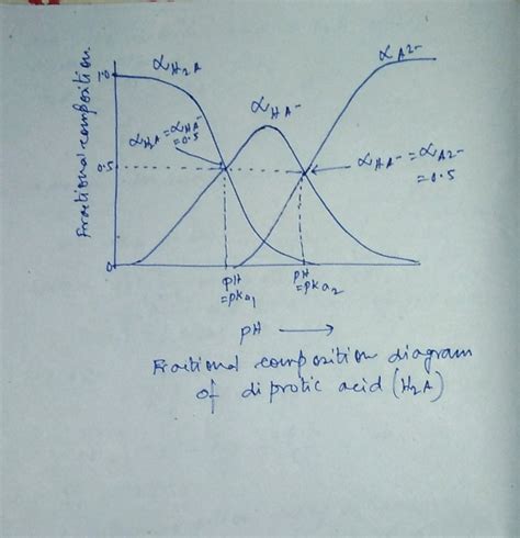 This Is A Fractional Composition Diagram For Fumaric Acid Can Someone