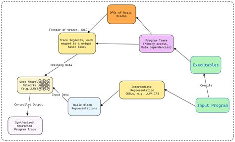 Research Chengao Shi