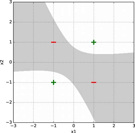 5 Feature Representation 6390 Intro To Machine Learning
