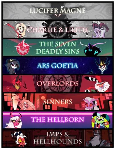 So This Is Hells Hierarchy According To Vivziepop Tumbex
