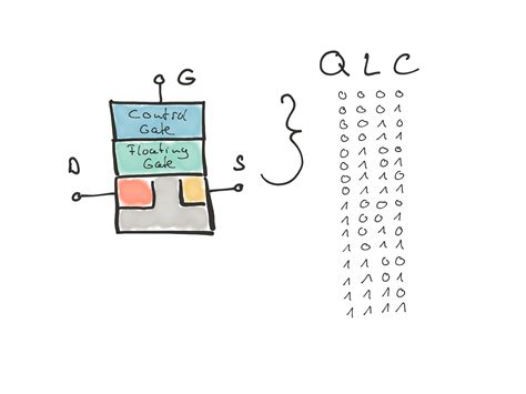 Qlc Flash Quadruple Level Cell Elektronik Kompendiumde