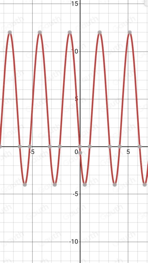 Solved 9 Using Transformations On A Suitable Base Function Plot