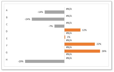 Quickly Create A Positive Negative Bar Chart In Excel