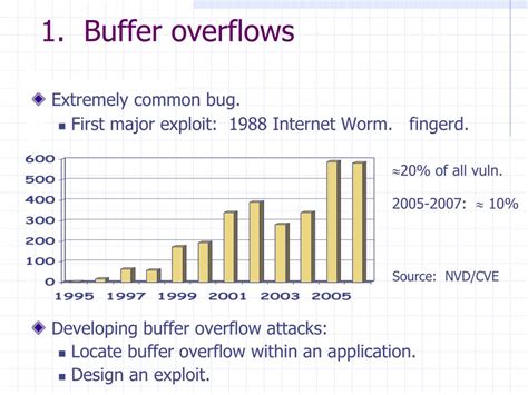 Ppt Control Hijacking Attacks Powerpoint Presentation Free Download