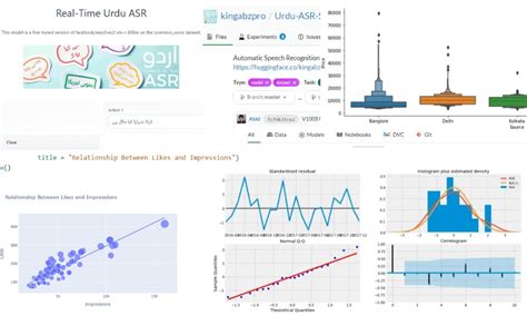 tech sisters for muslim women in tech on linkedin 5 python projects