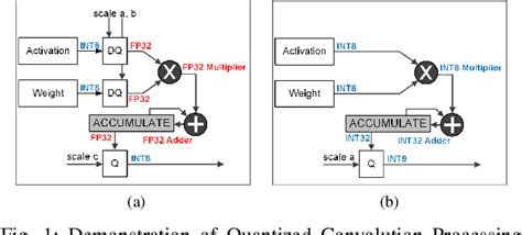 Figure 1 From Optimization Method And Implementation Of Fake
