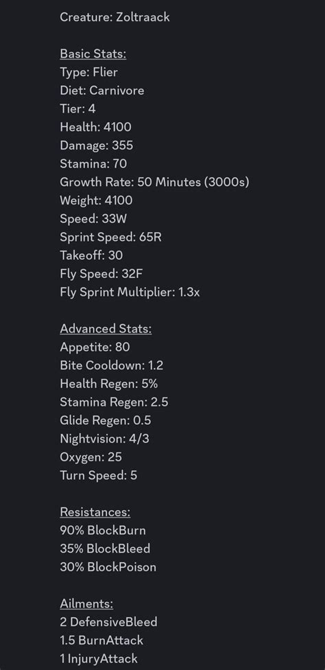 Zoltraack Sizing And Unofficial Stat Fandom