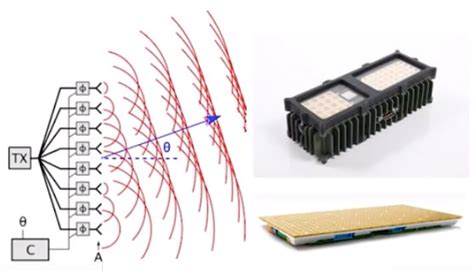 US Navy Turns To Optical Beamforming For Real Time Communication Connectivity News