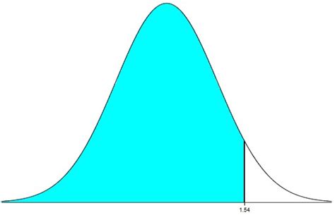 Normal Probability Distribution