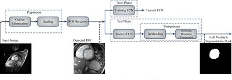 Left Ventricle Segmentation In Cardiac Mr Images Using Fully
