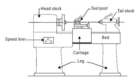 Lathe Machine Diagram