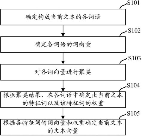 Method And Device For Representing Text Eureka Patsnap