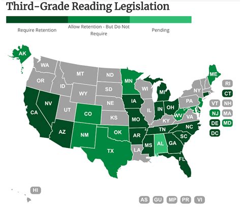 A Critical Examination Of Grade Retention As Reading Policy Oea Dr