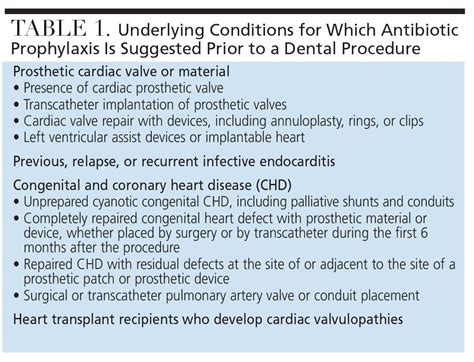 Preventing Infective Endocarditis Decisions In Dentistry