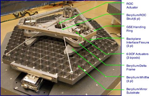 James Webb Space Telescope Large Deployable Cryogenic Telescope In Space