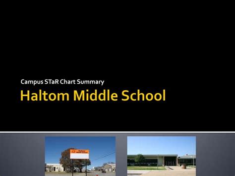 Technology Integration Flowchart Ppt