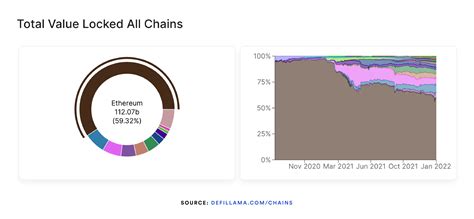 What Are Cross Chain Smart Contracts Chainlink