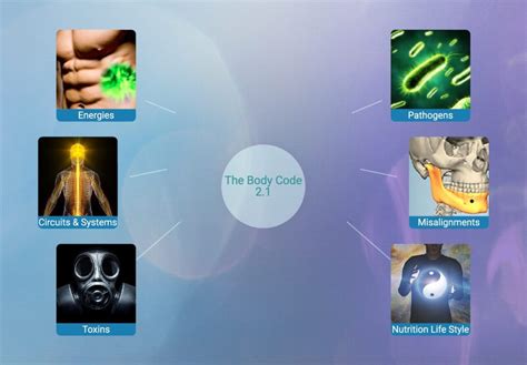 Body Code Healing From Within