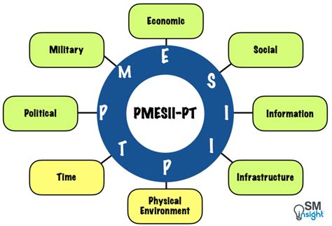 Pmesii Pt Explained In Depth Guide Sm Insight