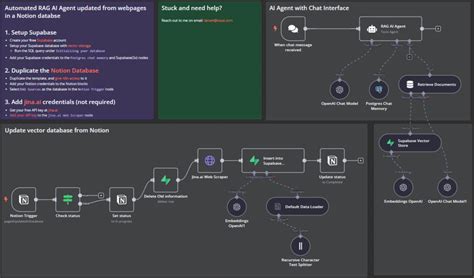 🔥 Automated RAG AI Agent for Notion + Supabase (n8n Template)