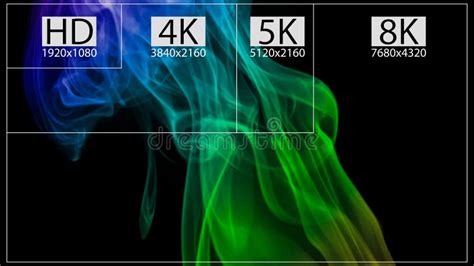 8k Ultra Hd 4k Uhd Quad Hd Full Hd Vector Resolution Presentation