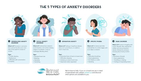 5 Important Types Of Anxiety Disorders Classifications Types