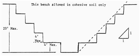 What Is Benching Excavation？choose The Best Excavator 10tips