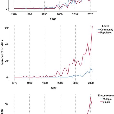 Bivariate Choropleth Map Showing The Relationship Between A Species Download Scientific Diagram