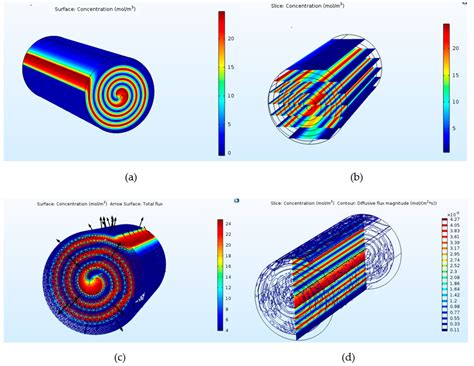 Computational Fluid Dynamics Analysis Of Store Separation At Michael