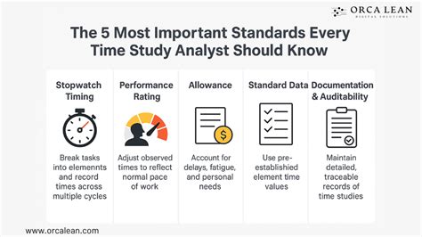 5 Time Study Standards Every Analyst Must Know