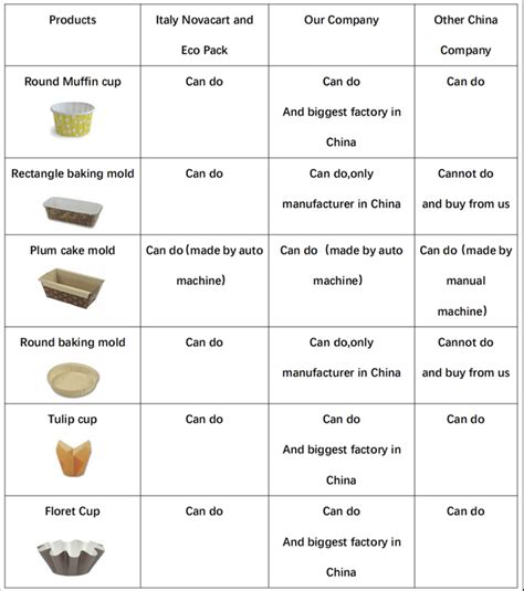 Pm 95 Plum Cake 95x50x50mm Paper Cake Mold Bakeable Foshan Xinbei