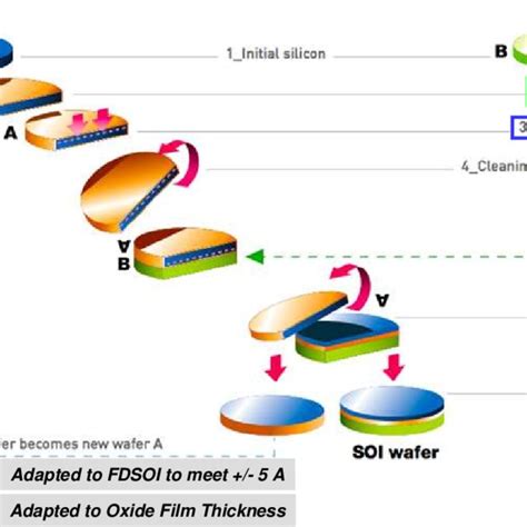 Download Pdf Ultra Thin Film Soibox Substrate Development Its Application And Readiness Download Pdf Ultra Thin Film Soibox Substrate Development Its Application And Readiness