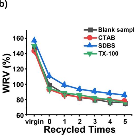 Schematic Diagram Of Surfactants Download Scientific Diagram