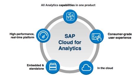 Sap Analytics Cloud Dimensions At Liza Tubbs Blog