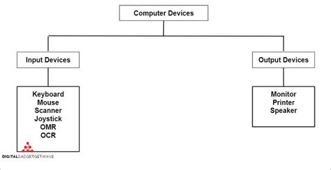Is A Printer Input Or Output Everything You Need To Know Updated August 2025