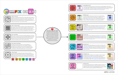 Unfix Brain — Unfix