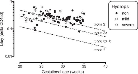 On The Origin Of Amniotic Fluid Bilirubin Semantic Scholar