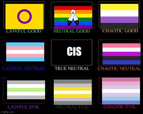 Dnd Alignment Chart Blank