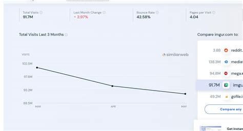 Not Unexpected Album On Imgur Not Unexpected Album On Imgur