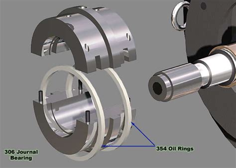Exploring The World Of Journal Bearings Fhd