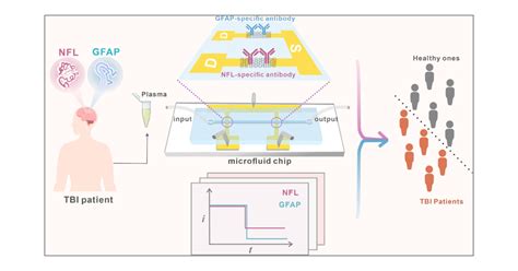 Integrated Microfluidic Transistor Sensing System For Multiplexed