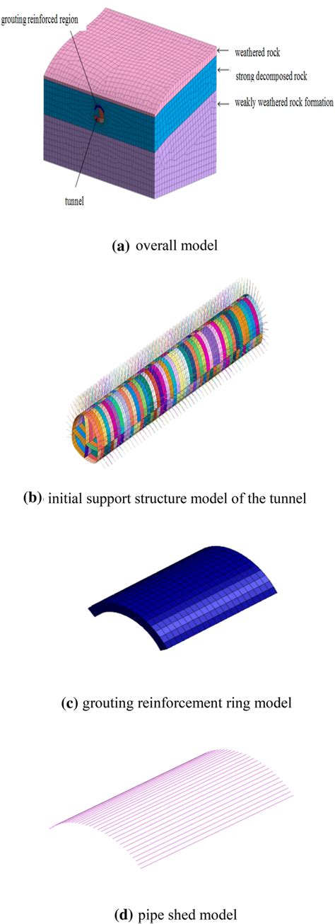 Tunnel Numerical Analysis Model Download Scientific Diagram