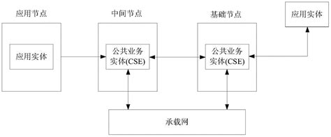 Attribute Operation Method And Device Eureka Patsnap