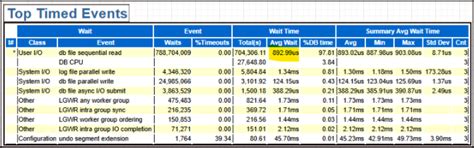 Oltp Workload Test Oracle 21c Rac Database Performance Best Practices