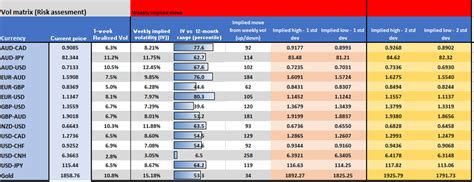 A Traders Week Ahead Playbook And Volatility Matrix Pepperstone