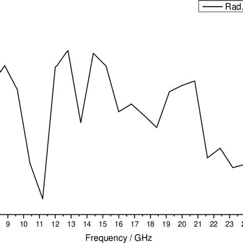 Graph Of Radiation Efficiency Without Diode Download Scientific Diagram