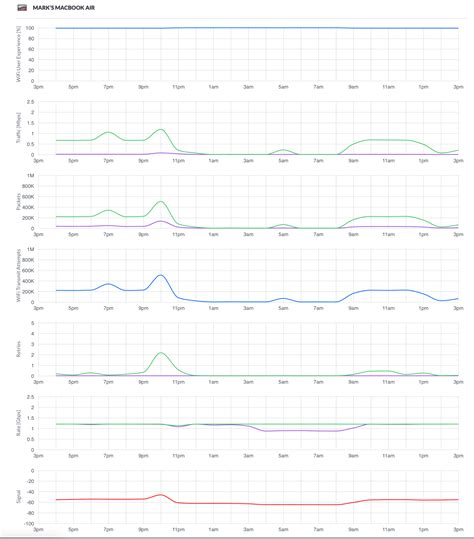 Review Of Ubiquitis UniFi Wi Fi 6 Long Range Access Point Increase Broadband Speed