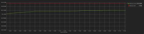Jvm运行垃圾回收时kubernetes Pod内存使用不下降rxjavak8soq K8skubernetes