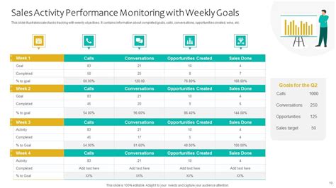 Sales Performance Monitoring Ppt Powerpoint Presentation Complete Deck