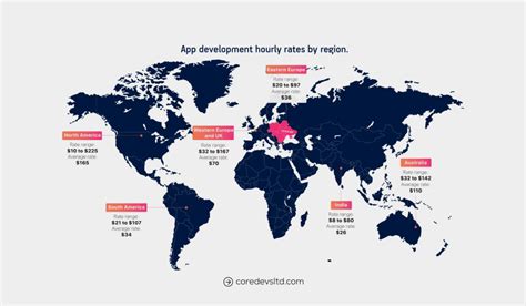 Cloud Application Development A 7 Step Guide To Follow In 2023 Core